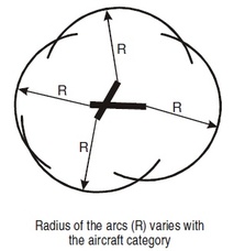 Circle-to-Land Complications – The House of Rapp