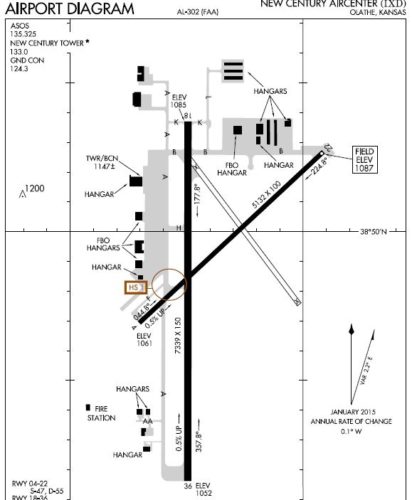 The Circular Runway – The House of Rapp